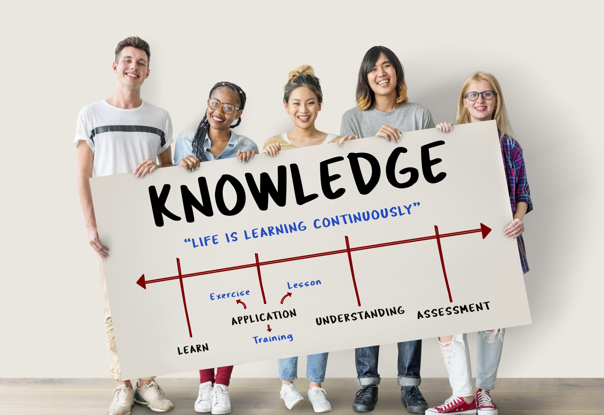 Important aptitude topics for placements