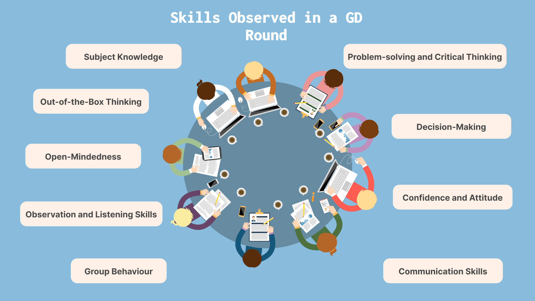 Group Discussion Round: Tips to Speak Up and Stand Out