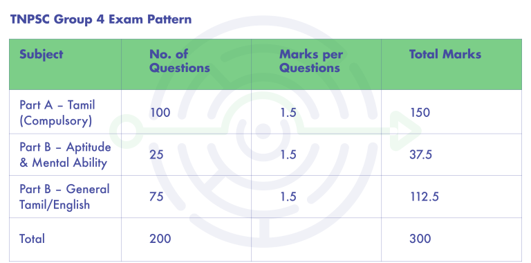 TNPSC Group 4 Exam 2025: Complete Guide