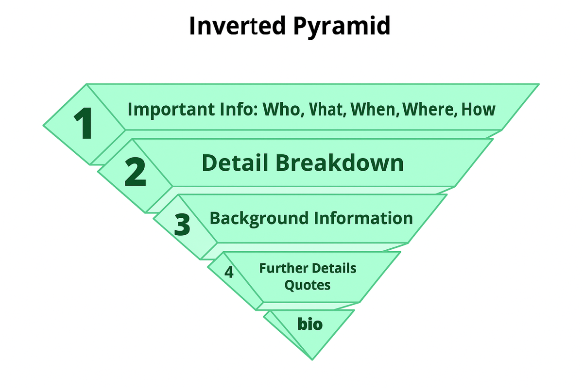 Top 5 Proven Methods for Answering Interview Questions